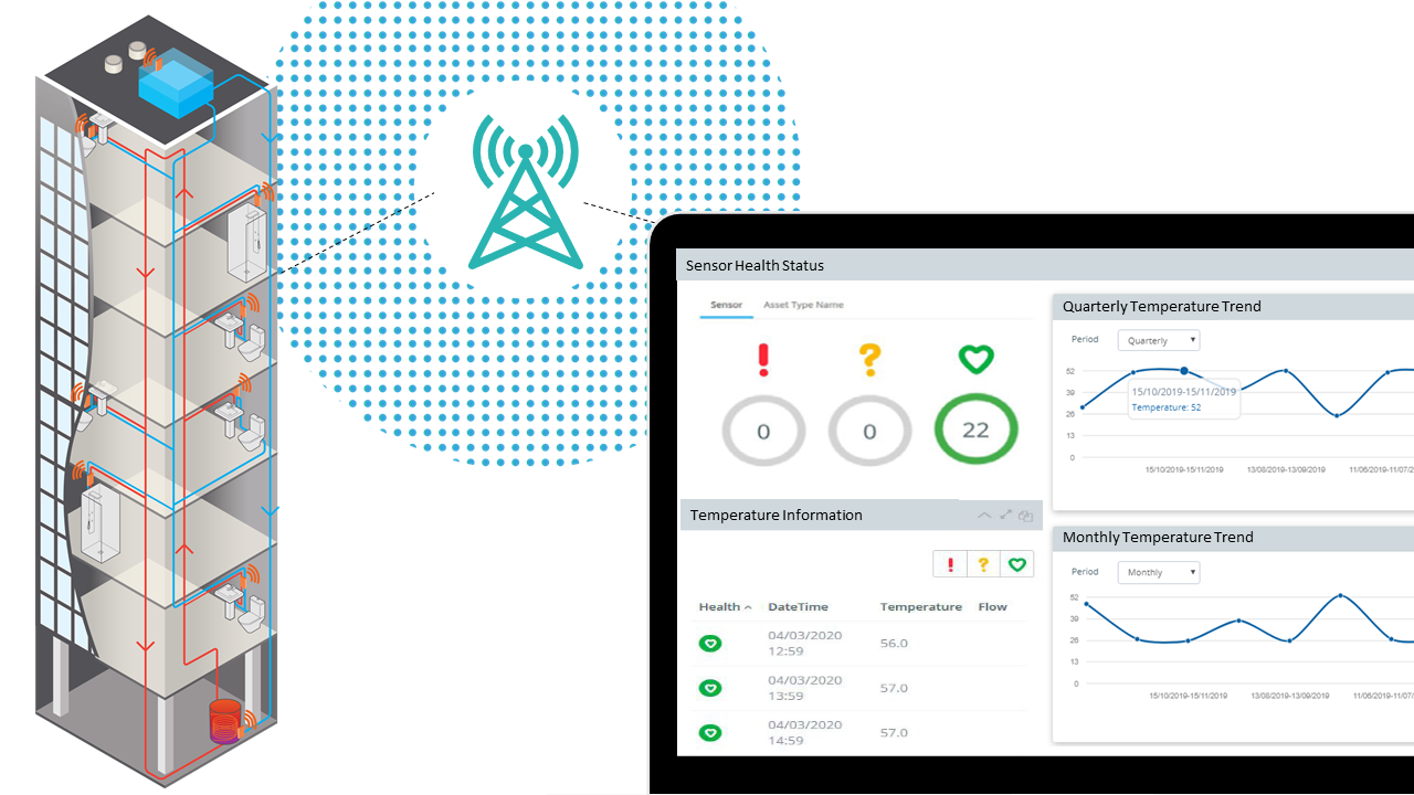 Automatic Outlet Flushing – Bluezone24